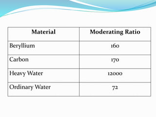 Nuclear power plant | PPTX