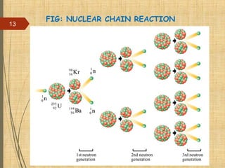 Nuclear power plant | PPT