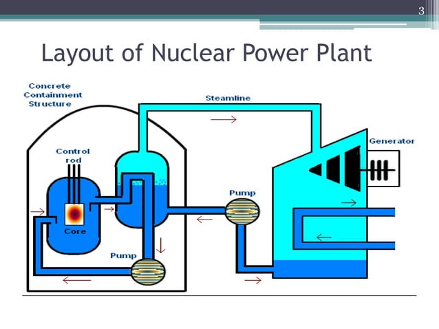 Nuclear power plant-safety measures | PPTX
