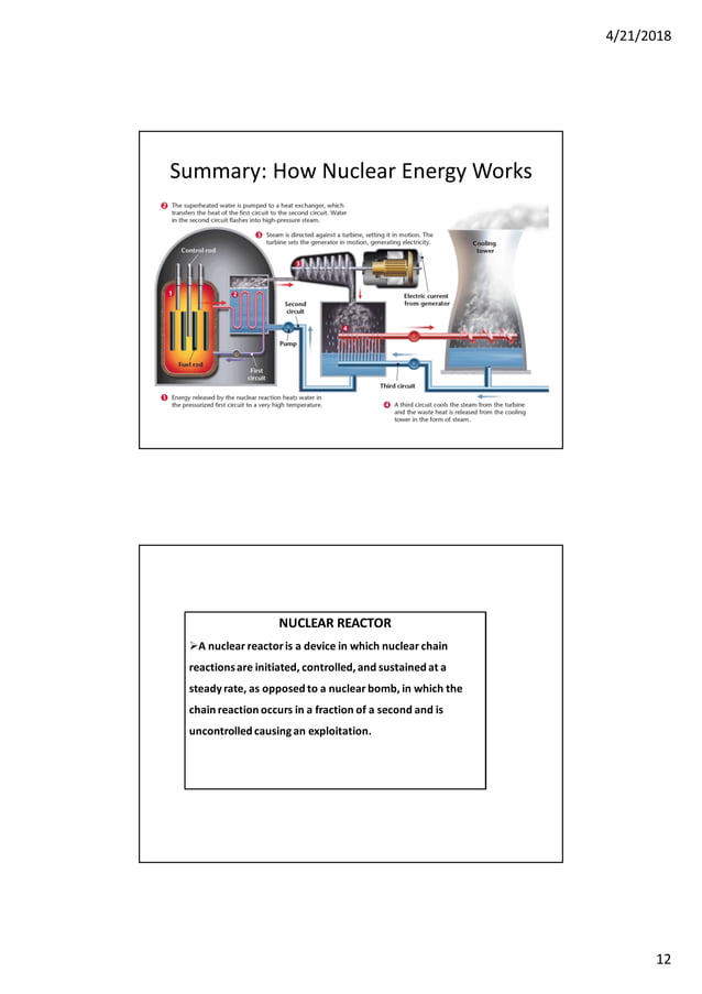 Nuclear power plant | PDF