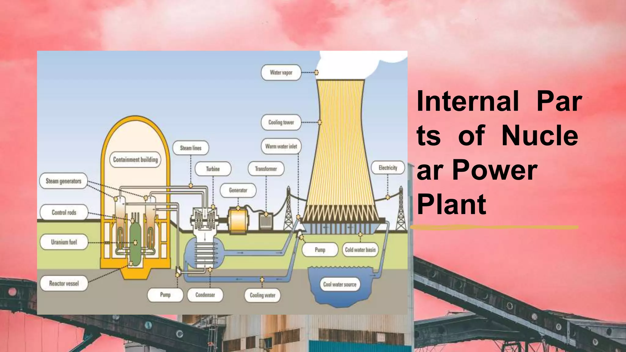 Nuclear power plant | PPT