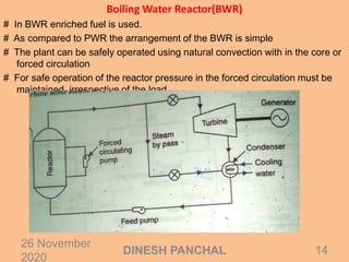 Nuclear Power Plant PPT | PPT