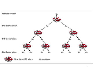 Nuclear power plant | PPTX