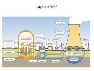 nuclear power plant.pptx