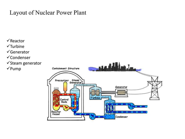 nuclear power plant.pptx