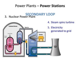 general knowledge on nuclear power plant.pptx