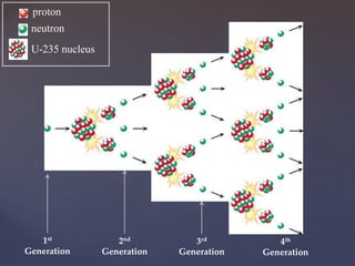 Nuclear power plant | PPTX