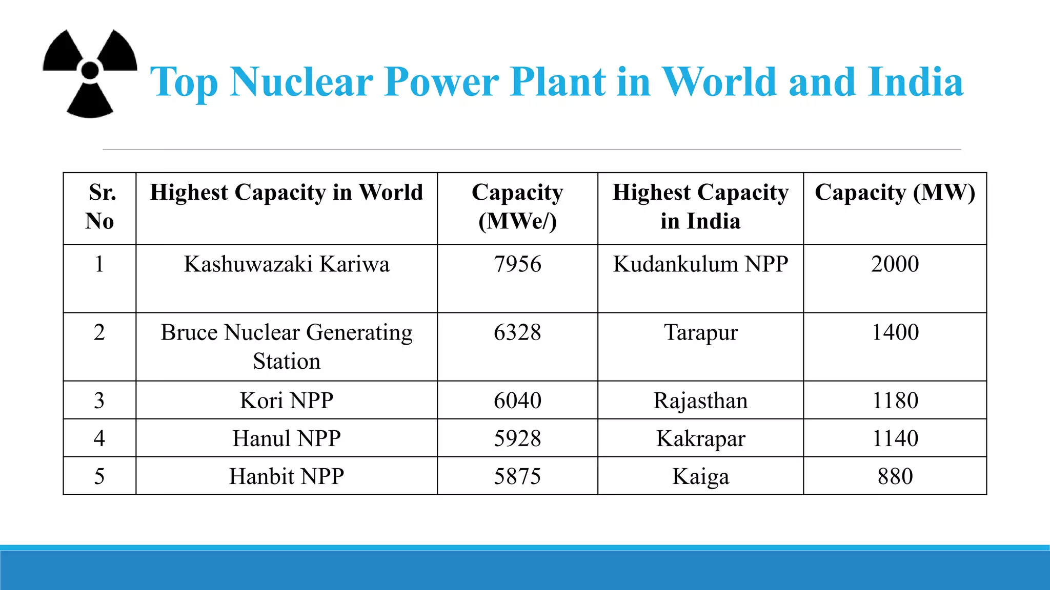Kudankulum Nuclear power plant | PPTX