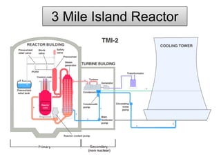 Nuclear Power Plant Disaster | PPT