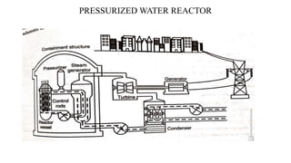 Nuclear power plant pwi u3 | PPT