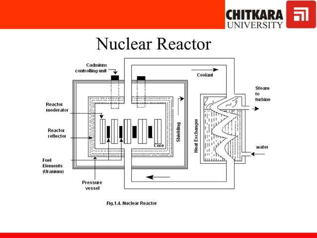 Nuclear power plants | PPTX