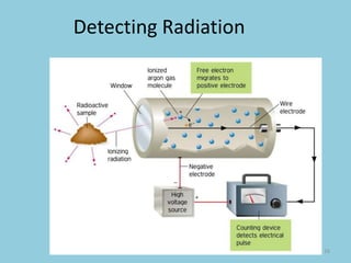 Nuclear power ppt | PPT