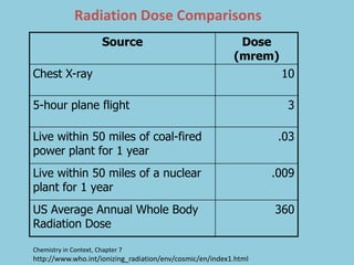 Nuclear power ppt | PPT