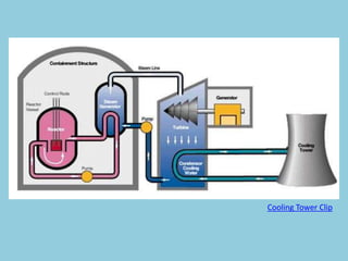 Nuclear power ppt | PPTX