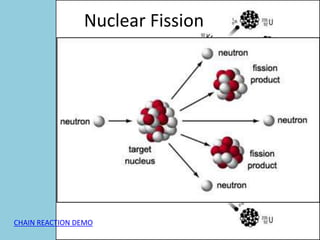 Nuclear power ppt | PPTX