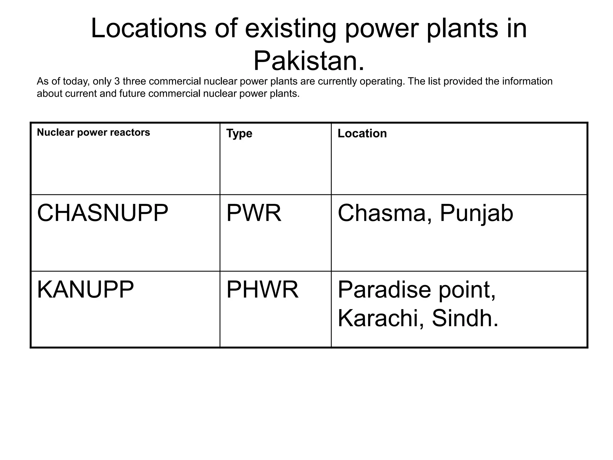 Nuclear power resources in pakistan | PPT