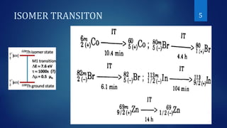 Nuclear Chemistry-Augar effect-Internal conversion-Isomerism | PPTX