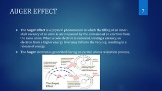 Nuclear Chemistry-Augar effect-Internal conversion-Isomerism | PPTX