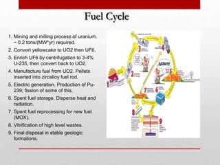 Nuclear presentation | PPT