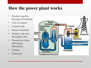 Nuclear presentation | PPTX