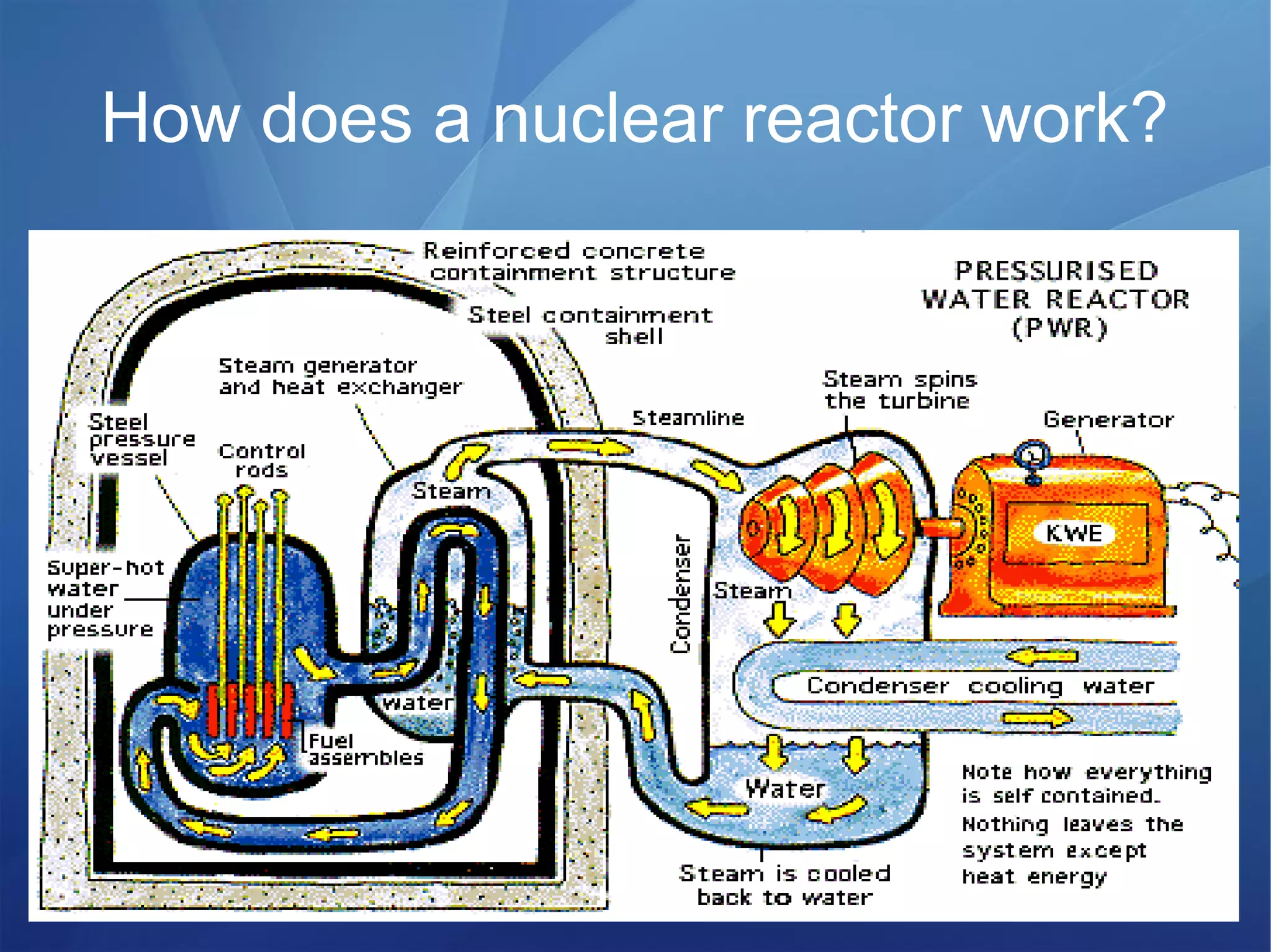 Nuclear presentation | PPT