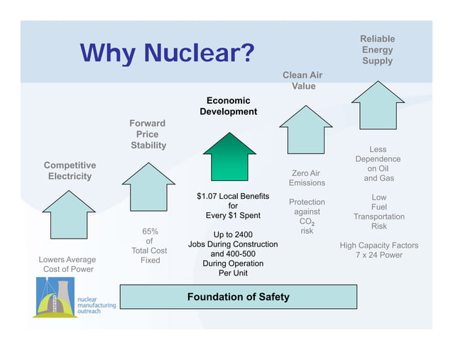 Nuclear Presentations | PPT