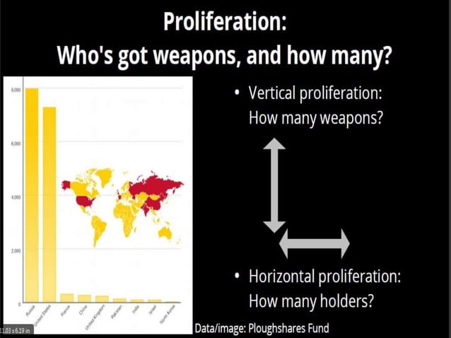 nuclear proliferation (1).pptx