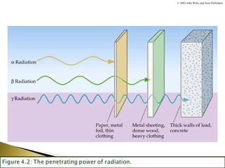 Nuclear radiation | PPT