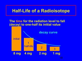 Nuclear radiation | PPT