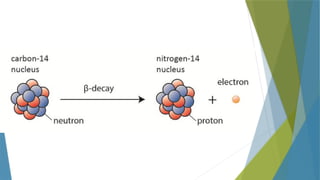 Nuclear Radiation explained in detail.pptx