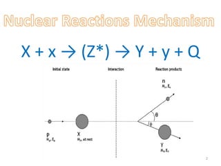 Nuclear reactions | PPTX
