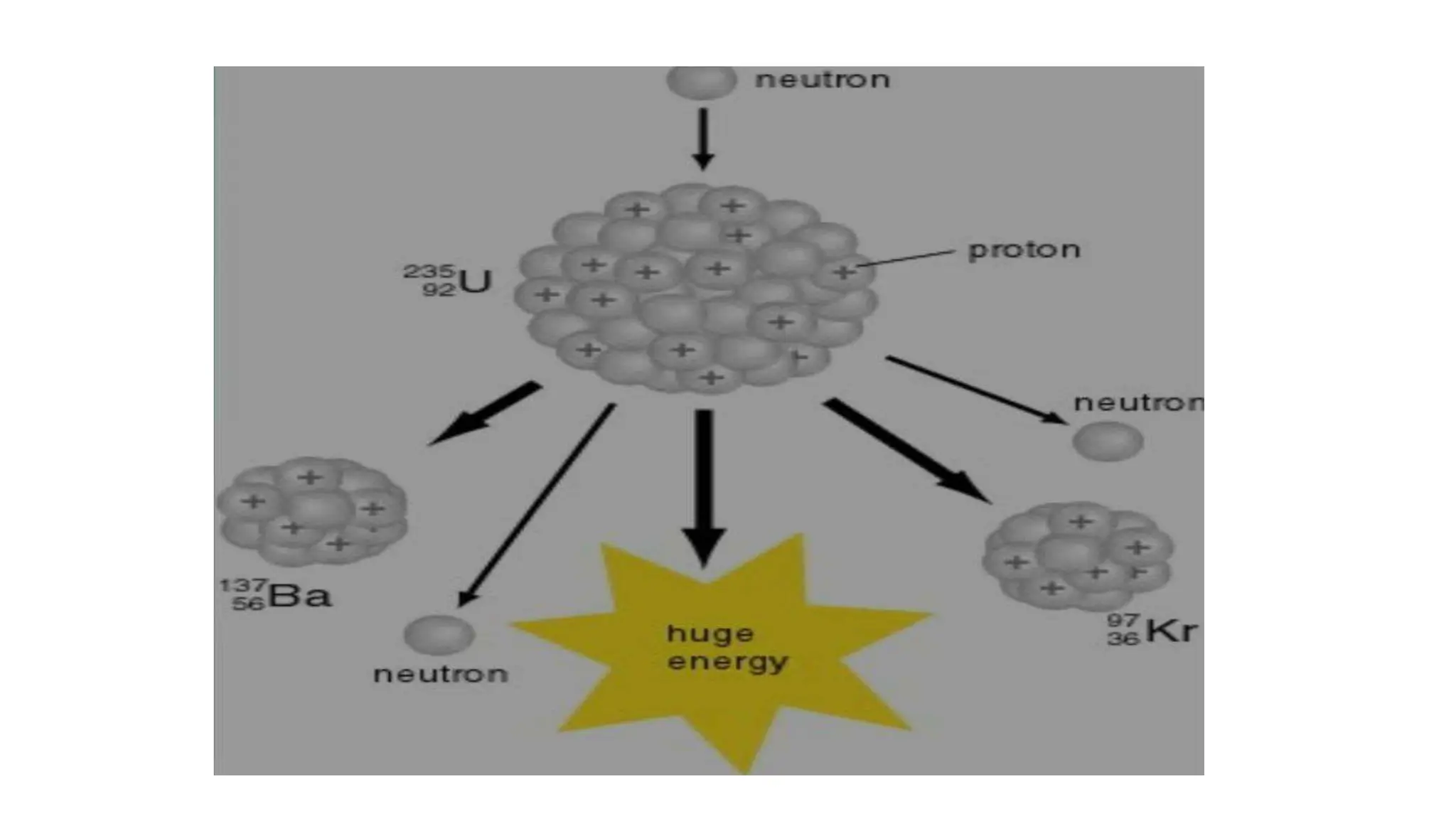 NUCLEAR REACTIONS.pptx Dr ANJALIKRISHNA NP ; PG RESIDENT ; AIIMS GORAKHPUR | PPTX