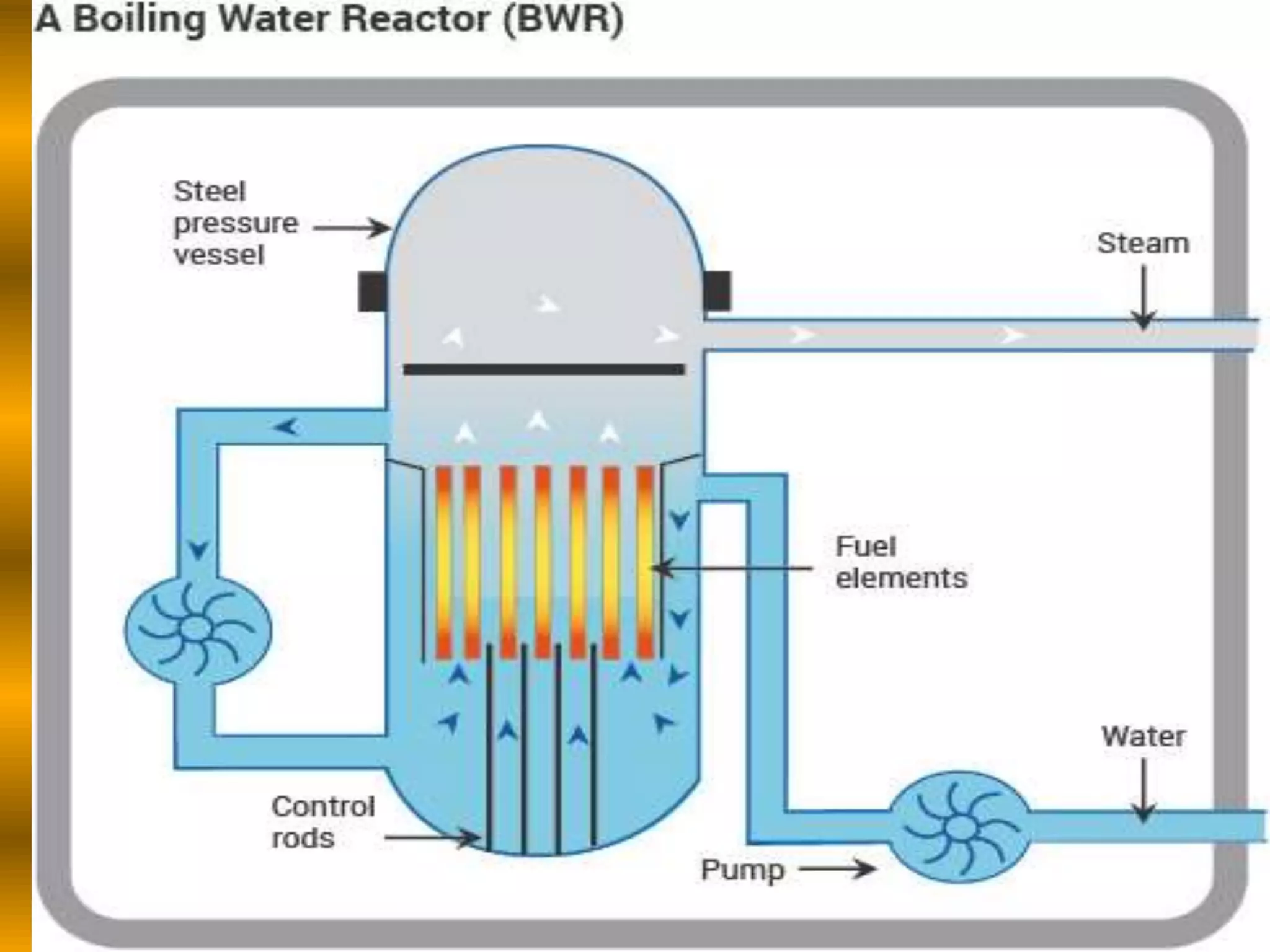 Nuclear reactor | PPTX