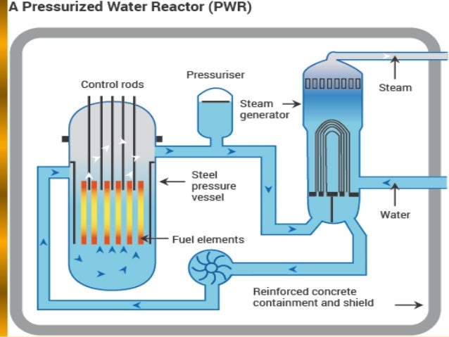 Nuclear reactor