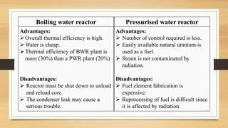 Nuclear reactor | PPTX
