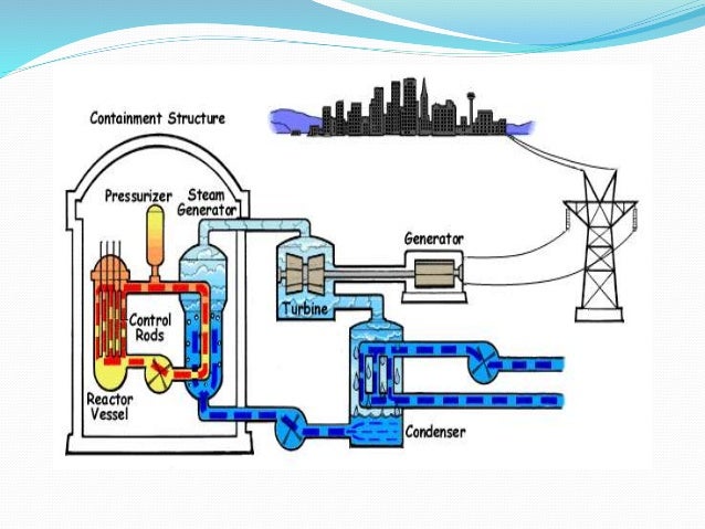 Nuclear Reactor Cooling System