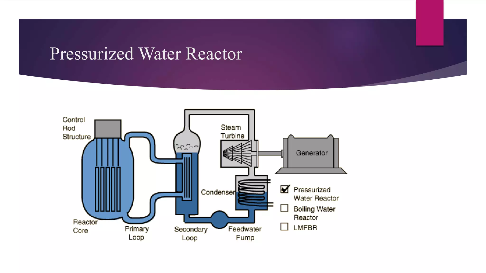 Nuclear Reactor Presentation | PPTX