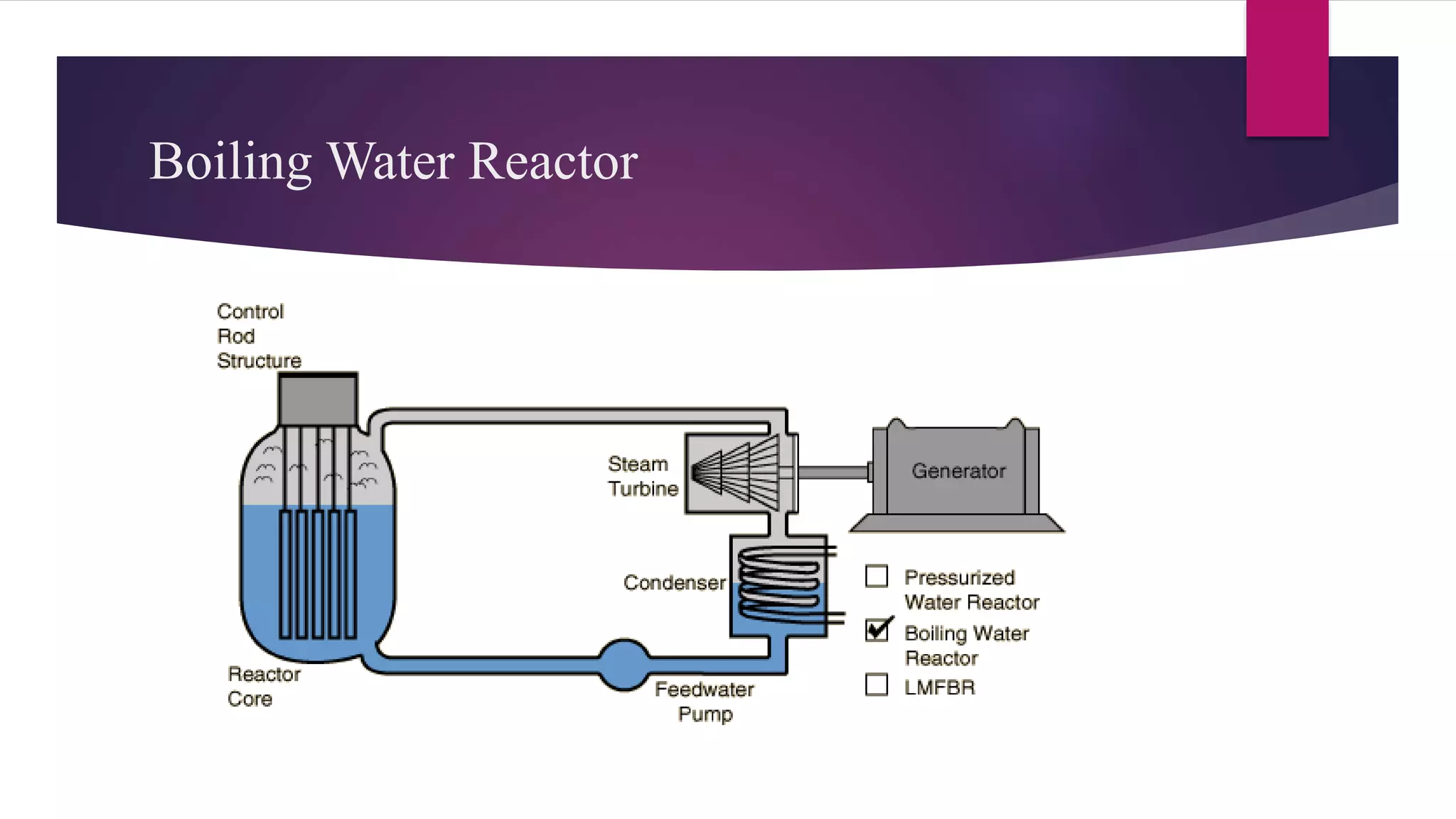 Nuclear Reactor Presentation | PPTX
