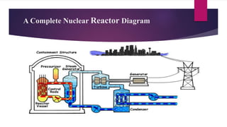 Nuclear Reactor Presentation | PPTX