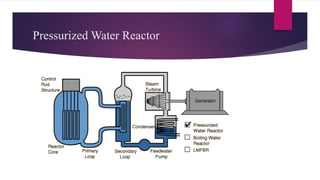 Nuclear Reactor Presentation | PPTX