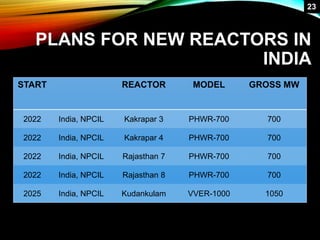 Nuclear reactor anupam | PPTX