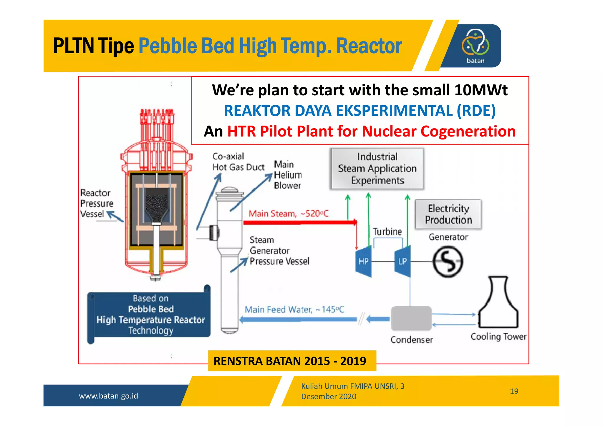Nuclear reactor by dr topan setiadipura batan indonesia | PDF