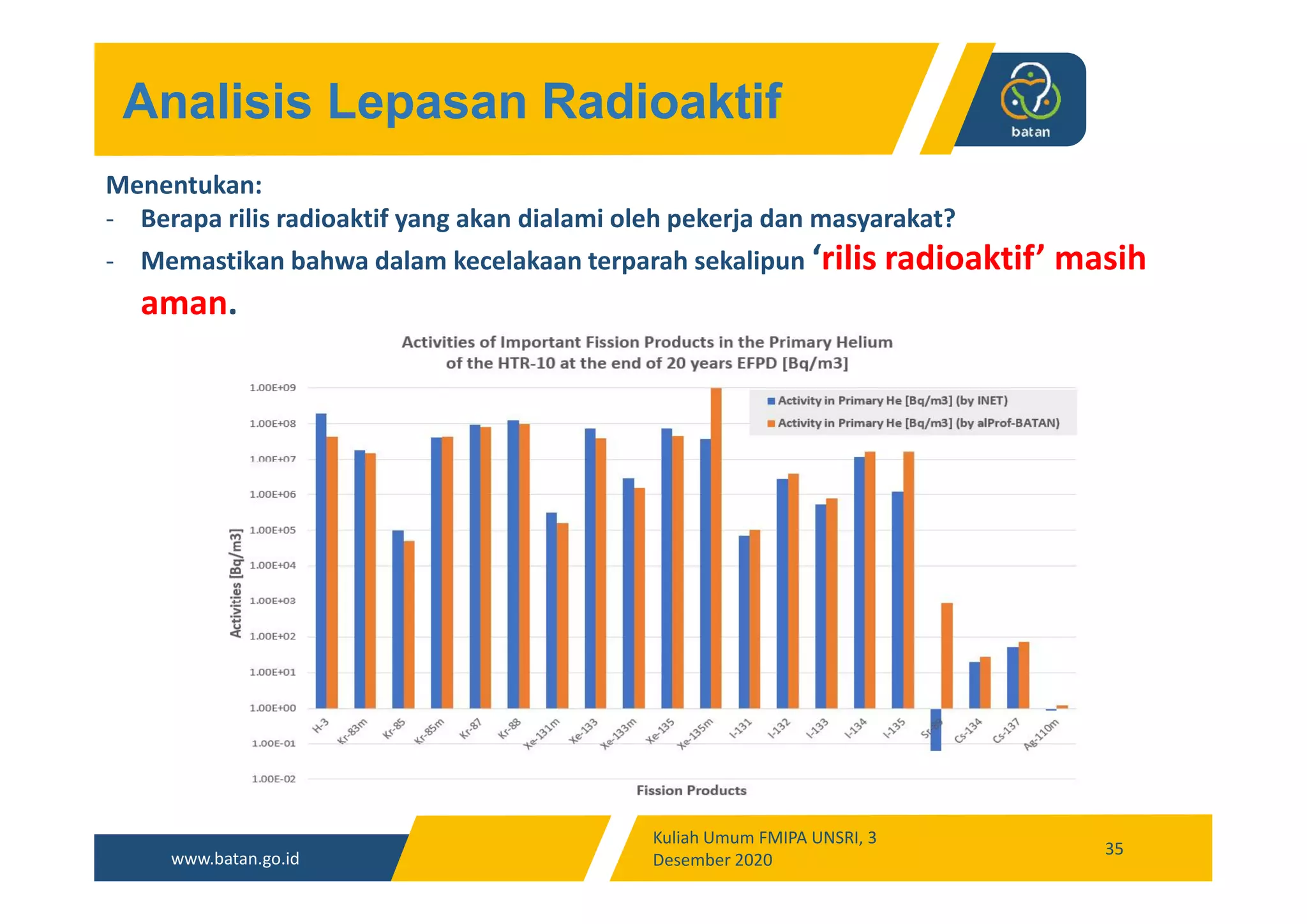 Nuclear reactor by dr topan setiadipura batan indonesia | PPT
