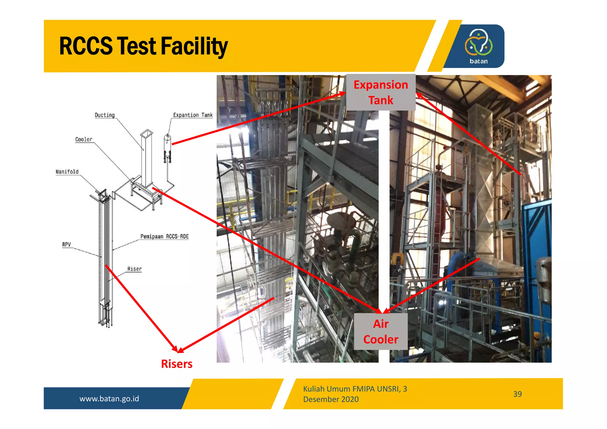 Nuclear reactor by dr topan setiadipura batan indonesia | PPT