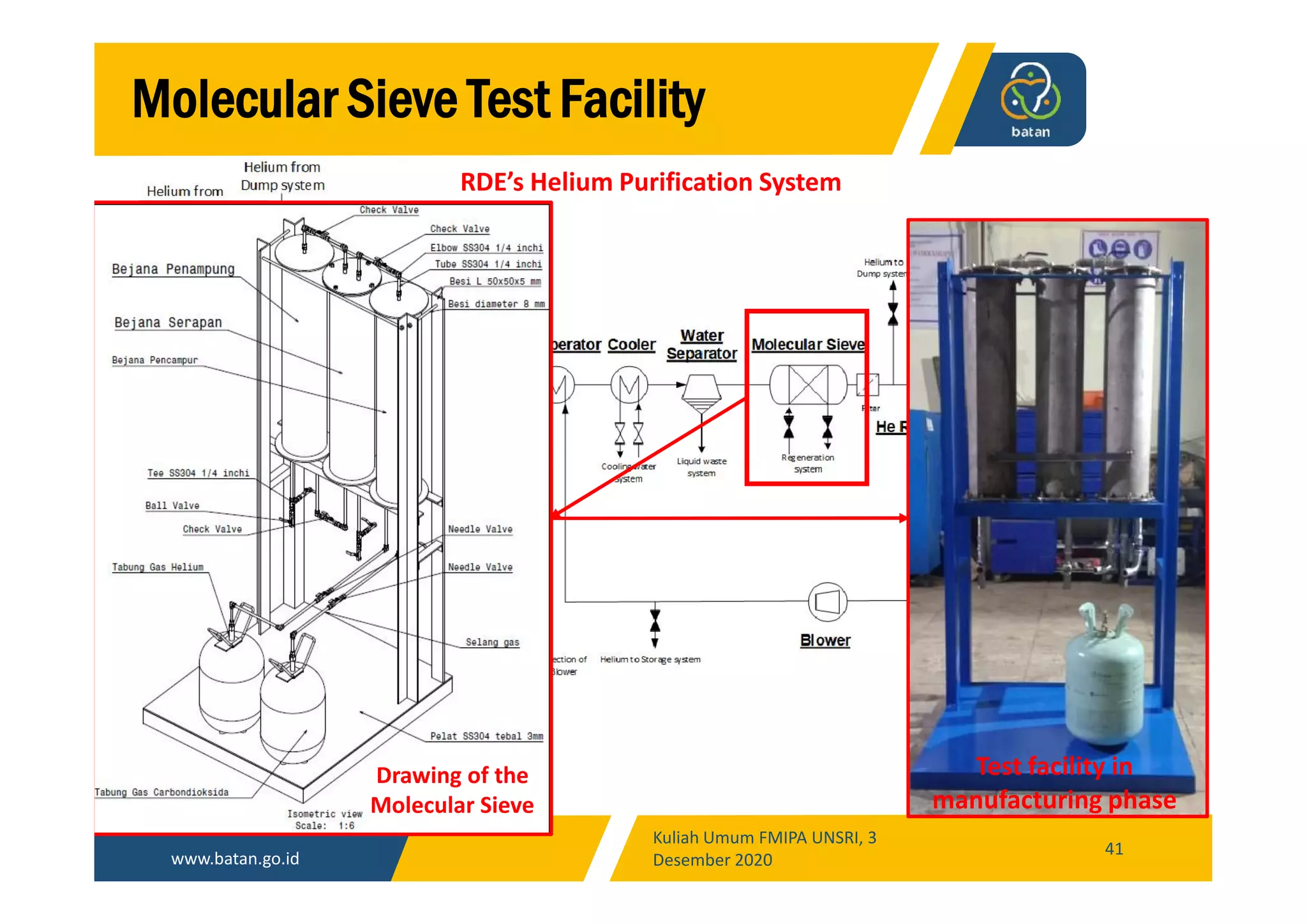 Nuclear reactor by dr topan setiadipura batan indonesia | PPT