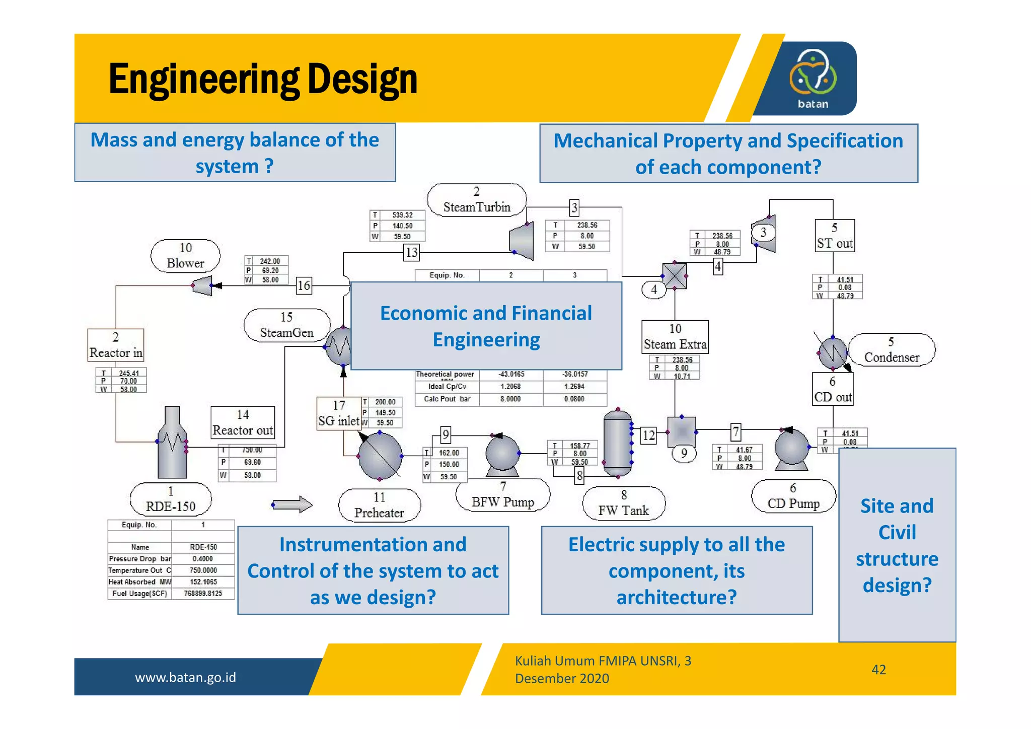 Nuclear reactor by dr topan setiadipura batan indonesia | PPT