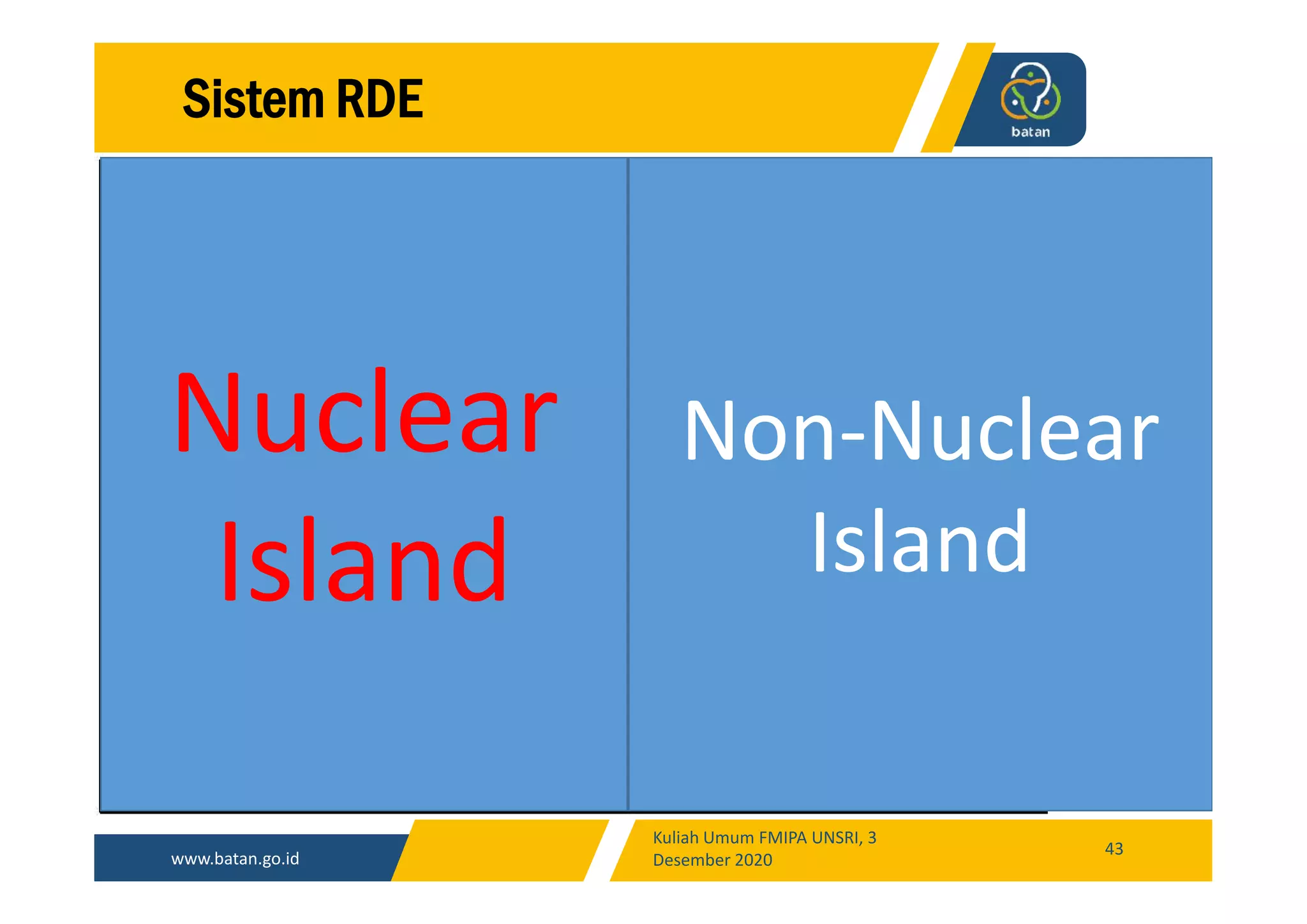 Nuclear reactor by dr topan setiadipura batan indonesia | PPT