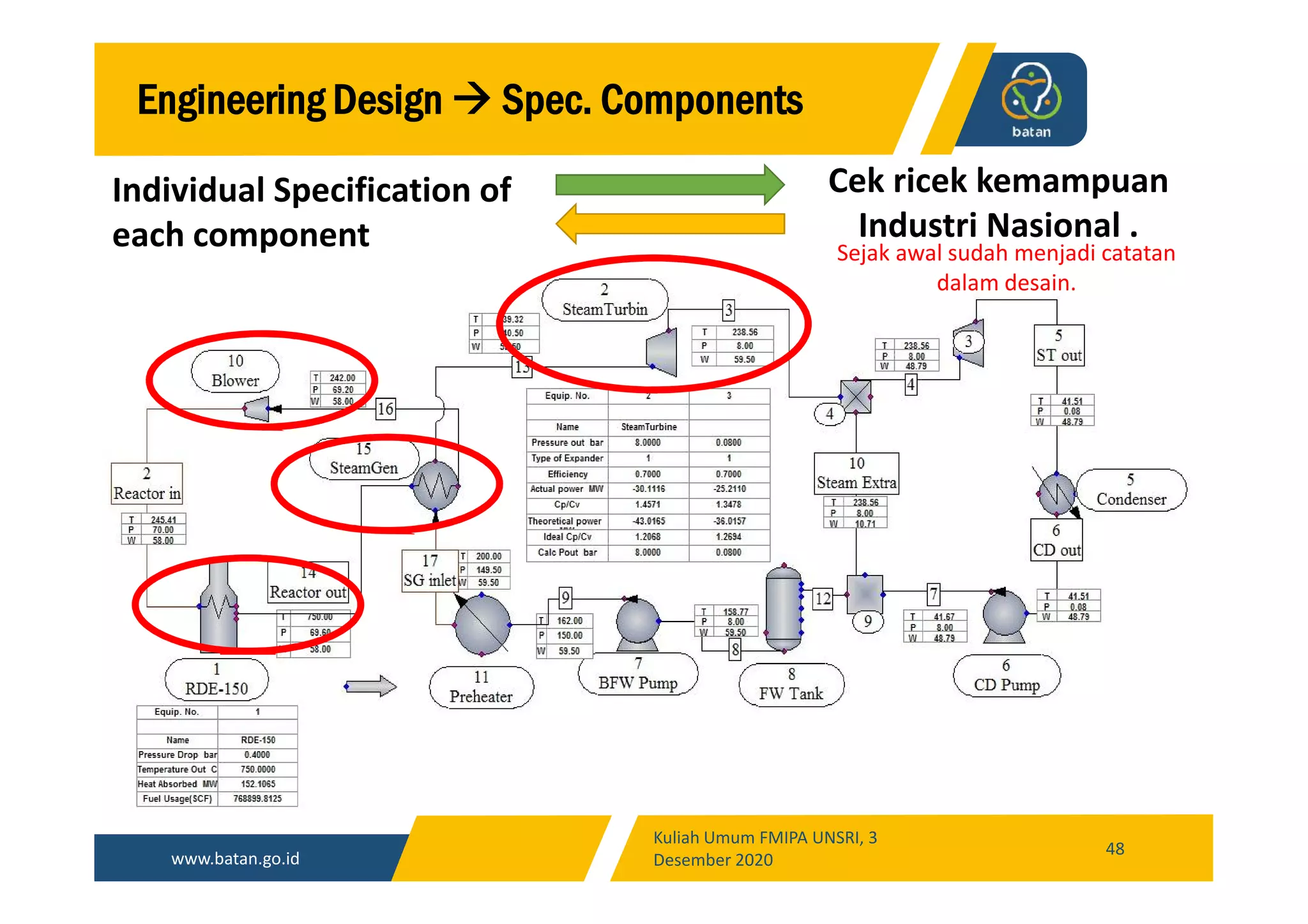Nuclear reactor by dr topan setiadipura batan indonesia | PPT