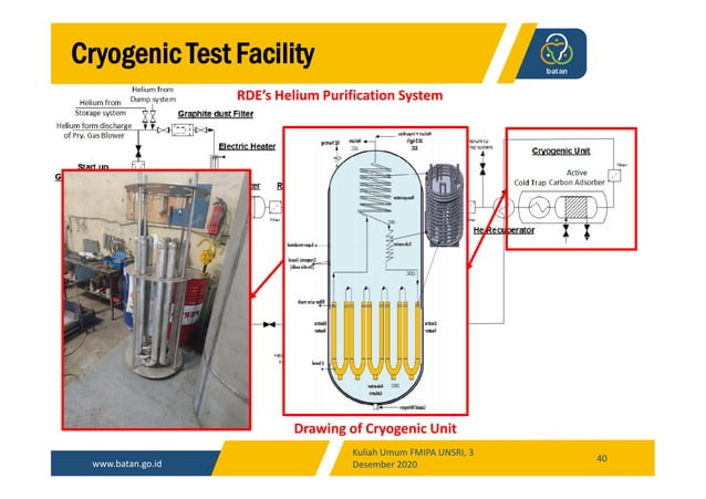 Nuclear reactor by dr topan setiadipura batan indonesia | PPT