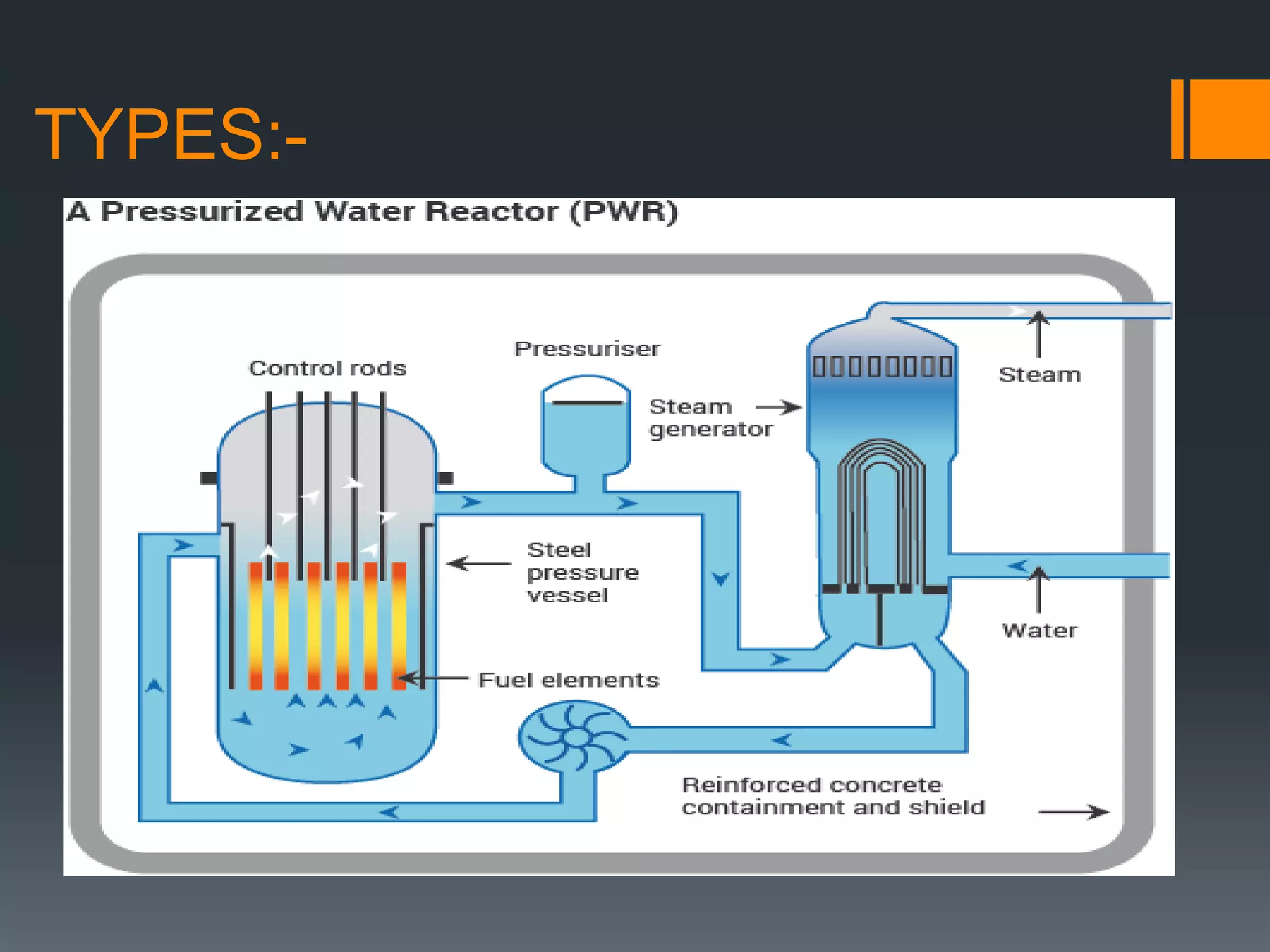 Nuclear reactors to produce electricity | PPTX